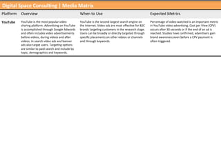 Digital Strategy | Media Matrix | PPT