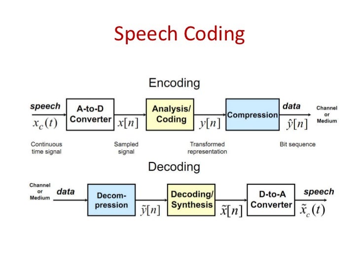 Digital speech processing lecture1