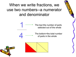 Introduction to Fractions | PPT