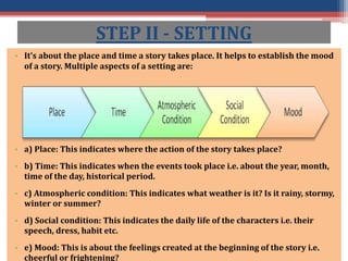 digital_story-RakhiS.ppt