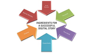 Digital Storytelling Tools and Apps | PDF