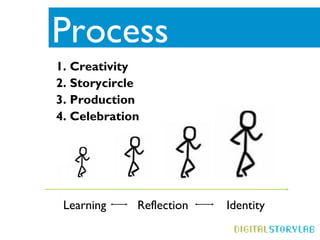 Digital storytelling hubs 24sep | PPT