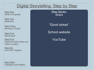 Digital Storytelling 2010 | PPT