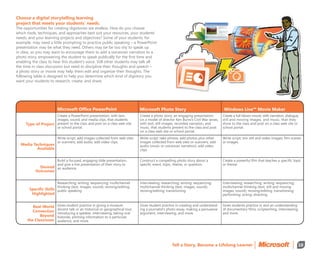Digital storytelling e book | PDF