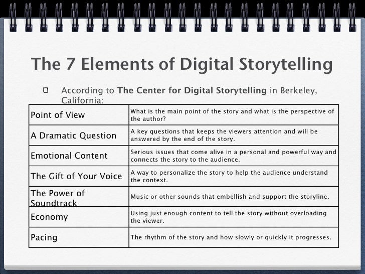 Digital Storytelling Interactive Media digital-storytelling-interactive-media