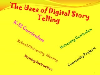 Digital Storytelling In The L2 Composition Classroomohio Tesol | PPTX
