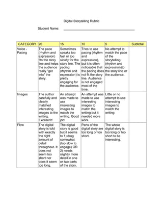 Digital storytelling rubric | DOCX