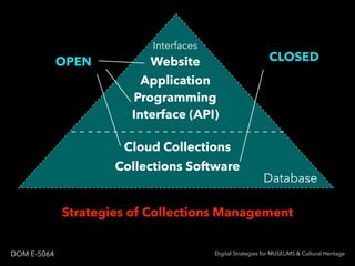 Digital Strategies 2016 | PDF | Databases | Computer Software and Applications