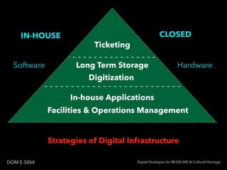 Digital Strategies 2016 | PDF | Databases | Computer Software and ...