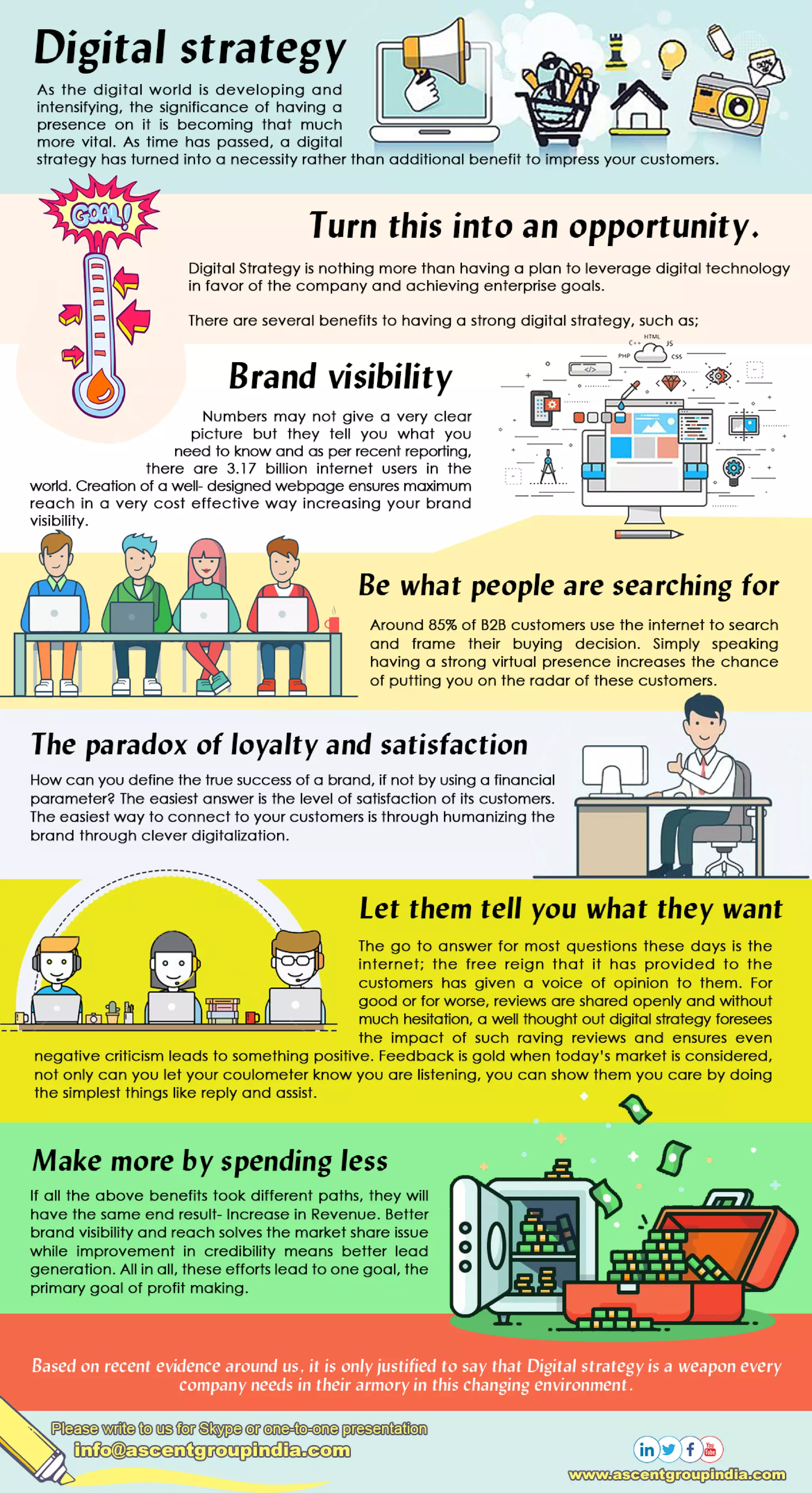 Digital Strategy | PDF