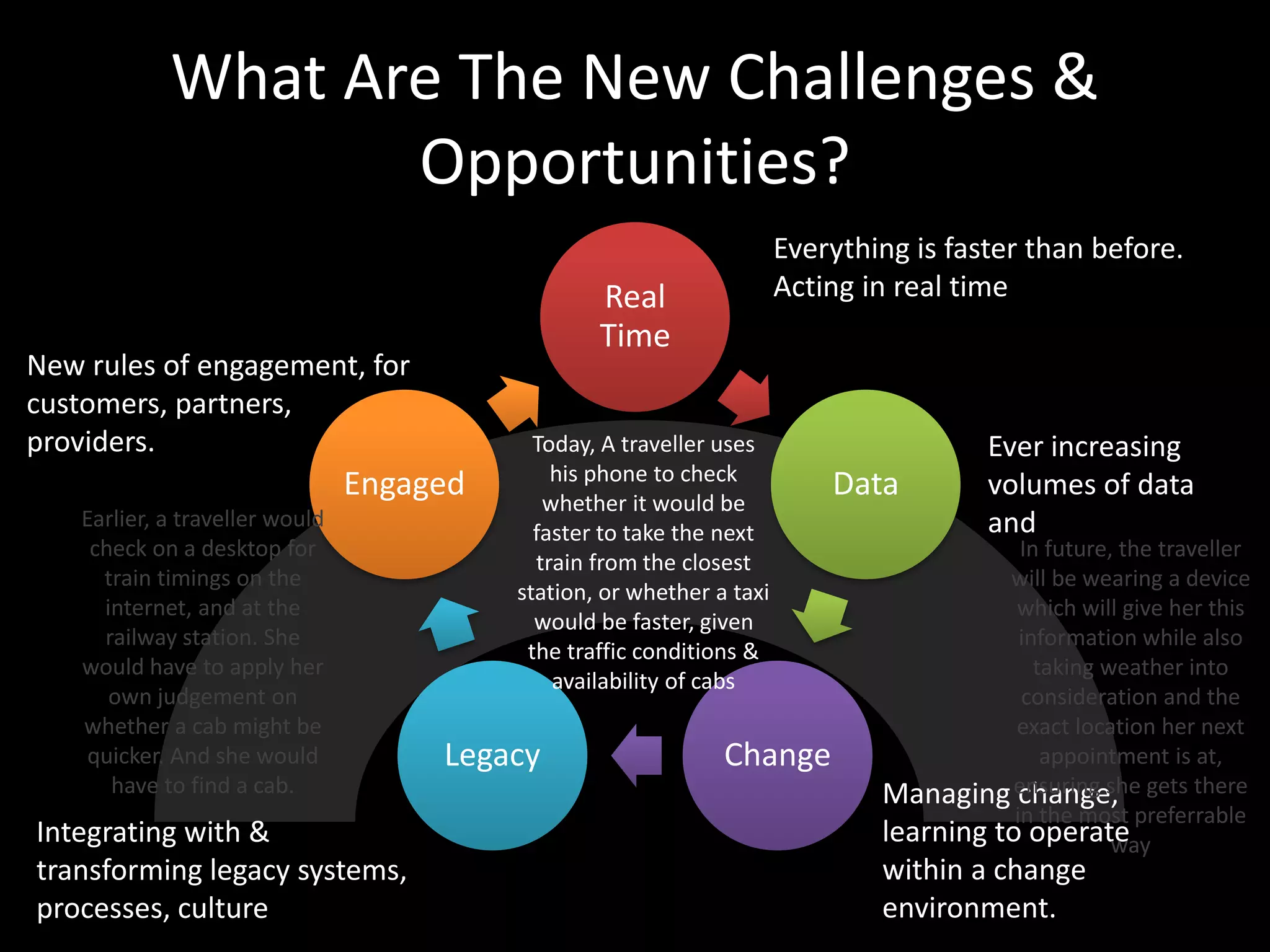 Digital strategy a 5 point approach | PPT