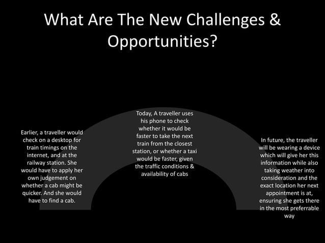 Digital strategy a 5 point approach | PPT