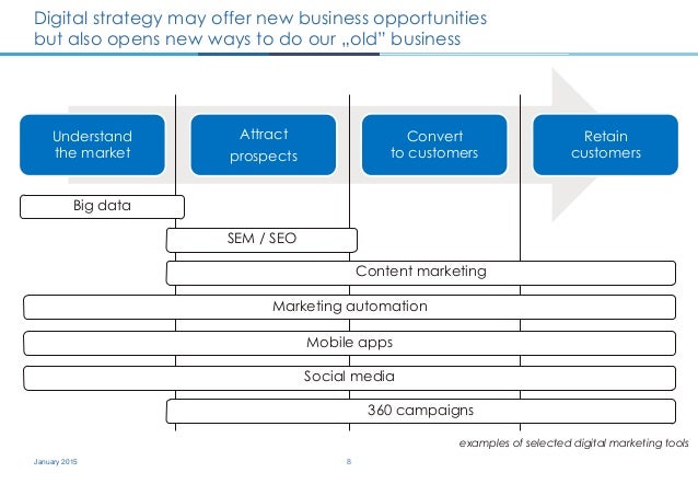 Digital Strategy Blueprint - Jakub Banbura