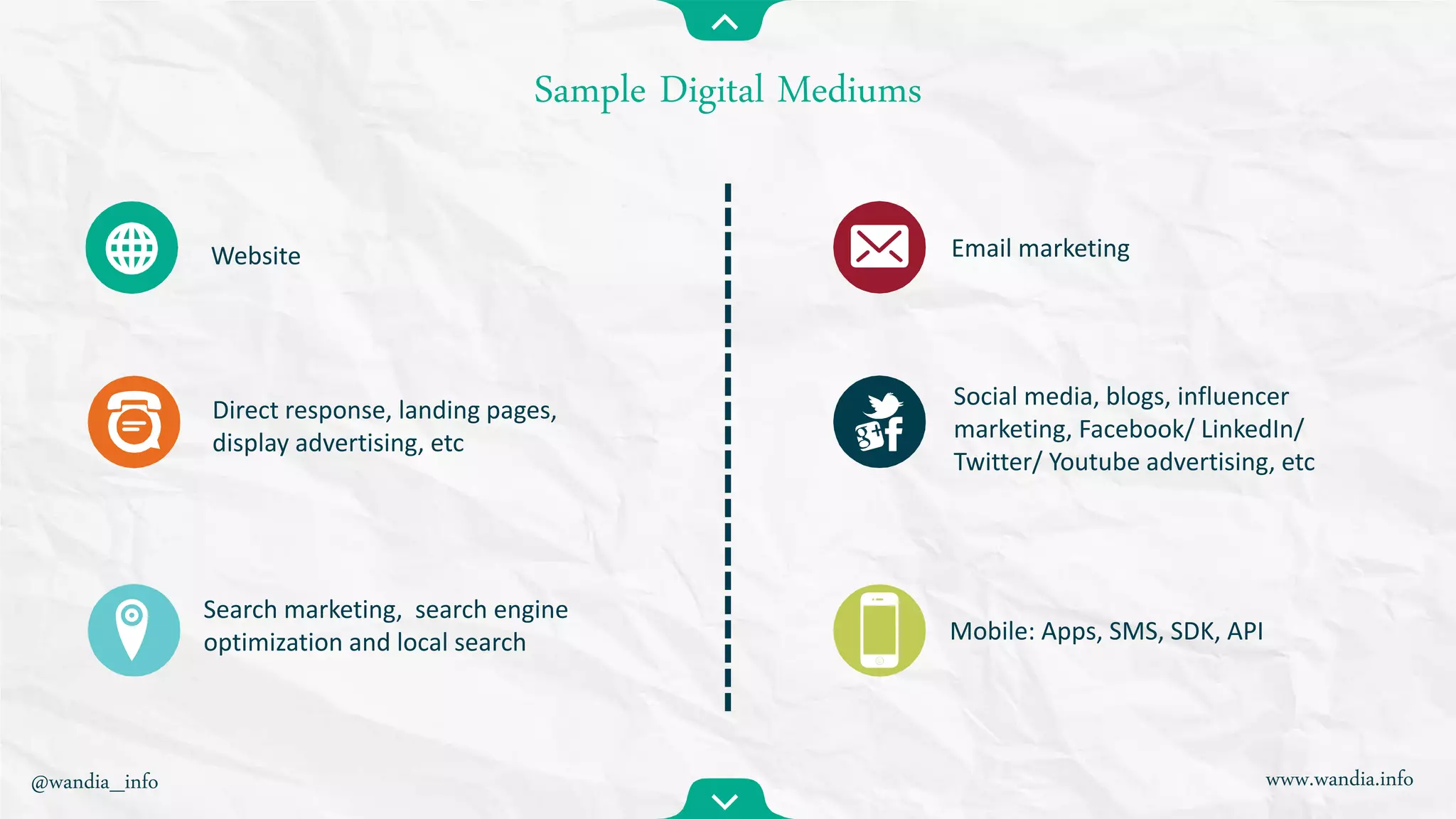 Digital strategy canvas | PDF