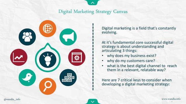 Digital strategy canvas | PPT