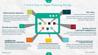 Digital strategy canvas | PPT