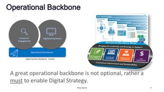 Establish Digital Strategy CoC | PPT