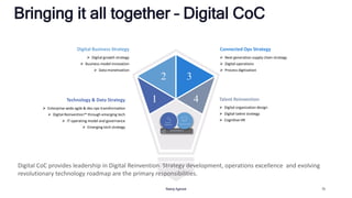 Establish Digital Strategy CoC | PPT
