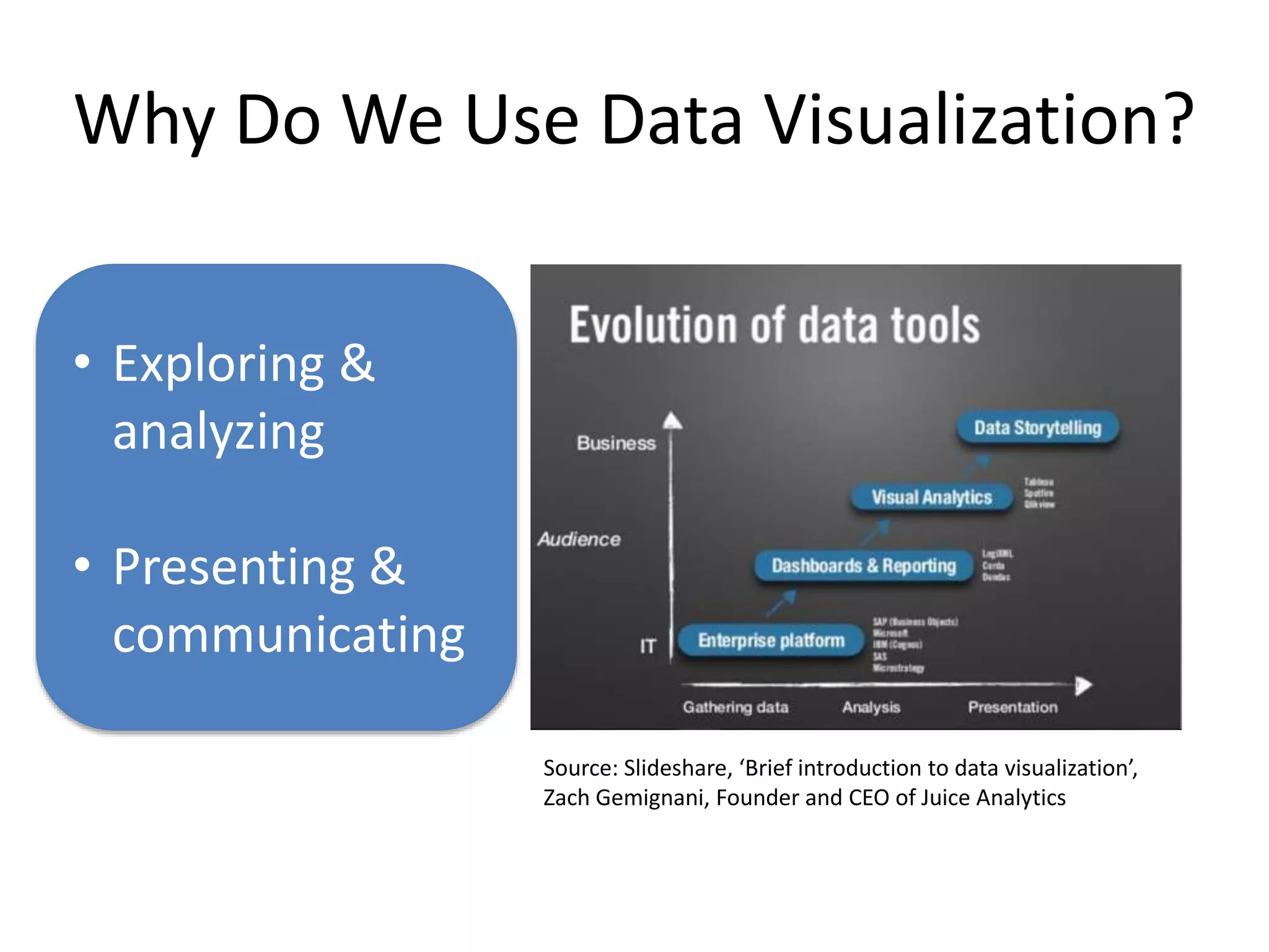 Data Visualization Trends Next Steps For Tableau Pptx Cloud