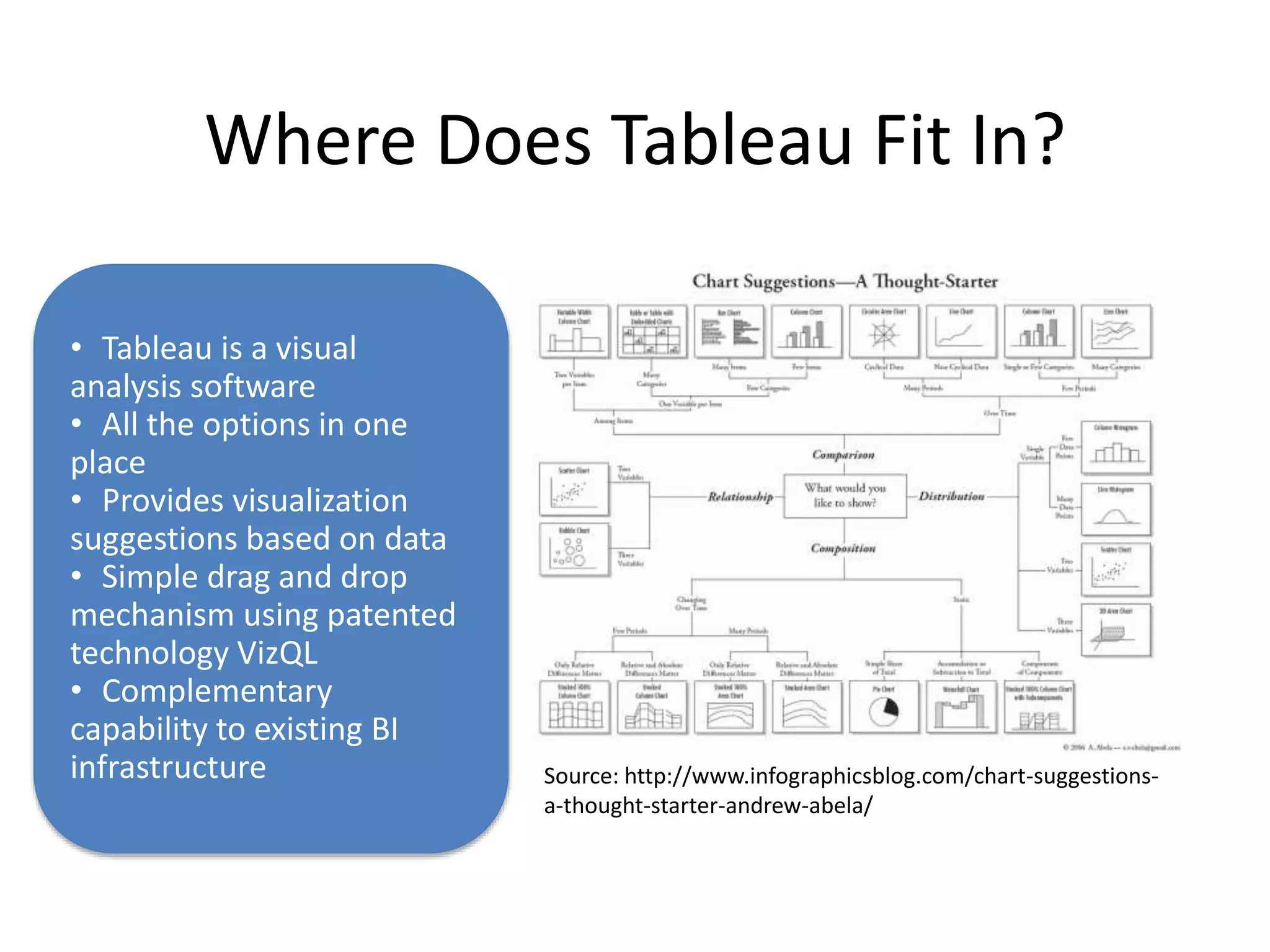 Data Visualization Trends - Next Steps for Tableau | PPTX | Cloud ...