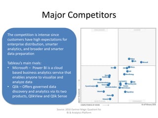 Data Visualization Trends - Next Steps for Tableau | PPTX
