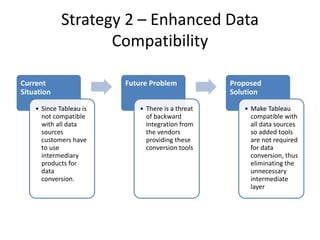 Data Visualization Trends - Next Steps for Tableau | PPT
