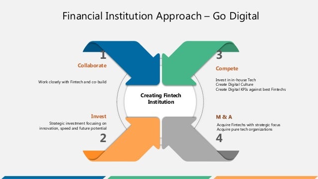 Digital strategy for Financial Institutions