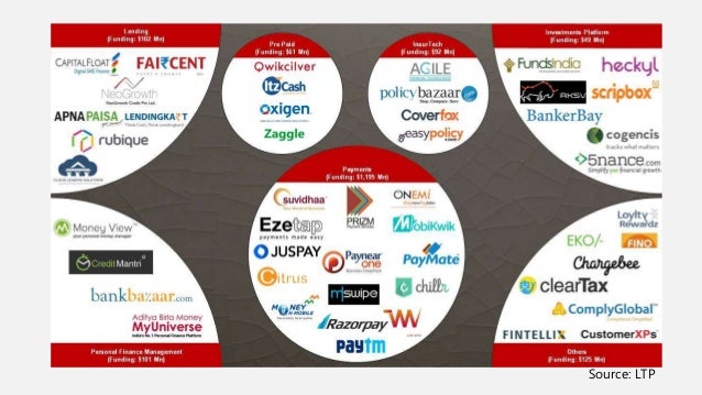 Digital strategy for Financial Institutions