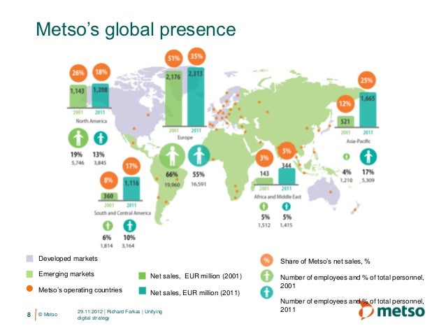 Digital strategy Metso Richard Farkas_ 2012-11-29