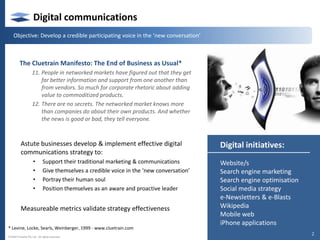 Digital Communications Strategy | PPTX