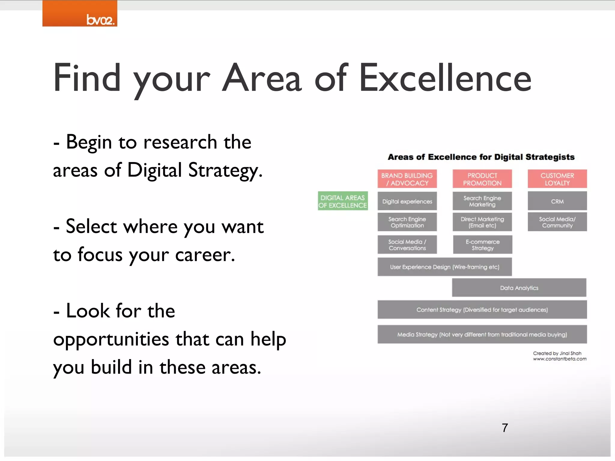 Digital strategy presentation | PPT