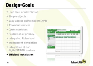 digitalSTROM Server Development | PPT