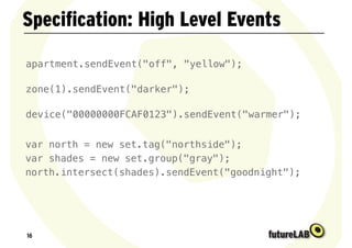 digitalSTROM Server Development | PPT