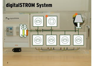digitalSTROM Server Development | PPT
