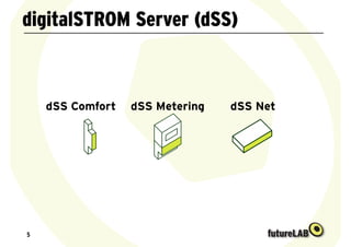 digitalSTROM Server Development | PPT