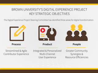 Building a 21st Century Digital Student Experience | PPT