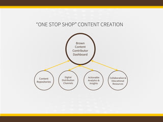 Building a 21st Century Digital Student Experience | PPT