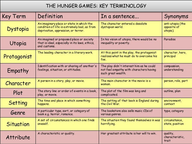 Digital studies literacy mat