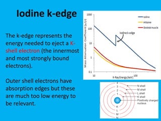 Digital Subtraction Angiography king saud unversity.pdf