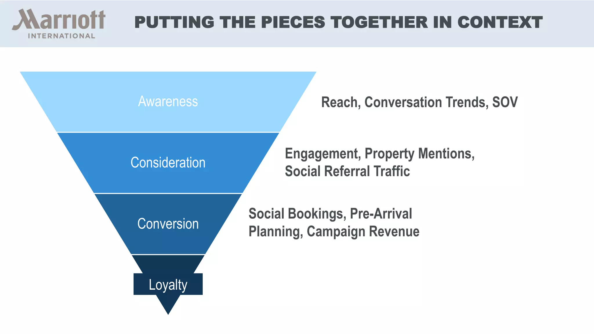 Alex Stein - Mapping the Social Customer Journey to Create the Ultimate ...