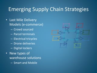 Digital supply chain management | PDF