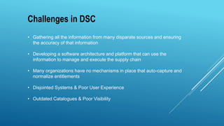 Digital Supply Chain Management.pptx