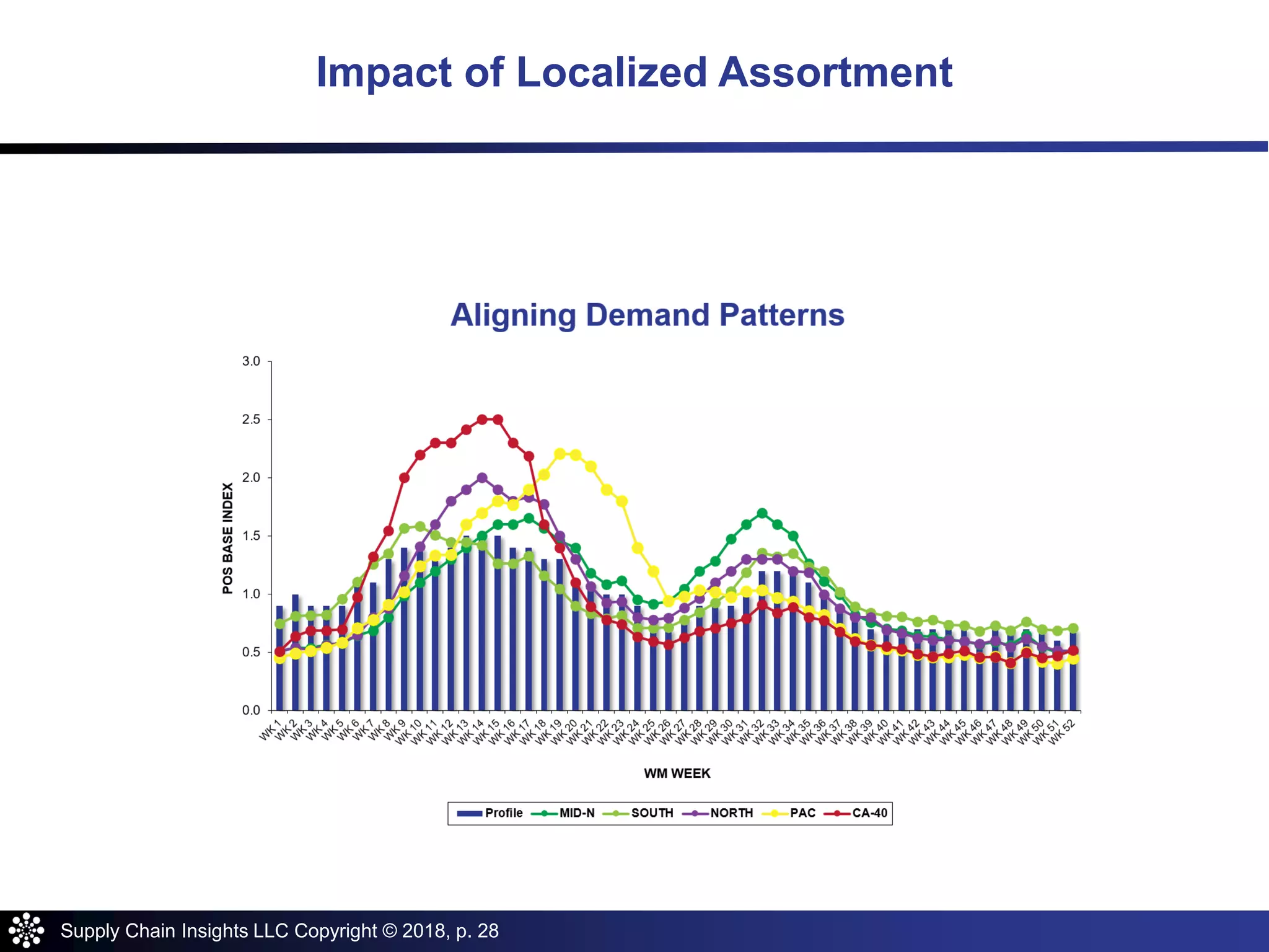 Digital Supply Chain: the start of a new era | PDF