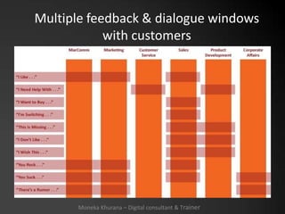 Digital surveys | PPT