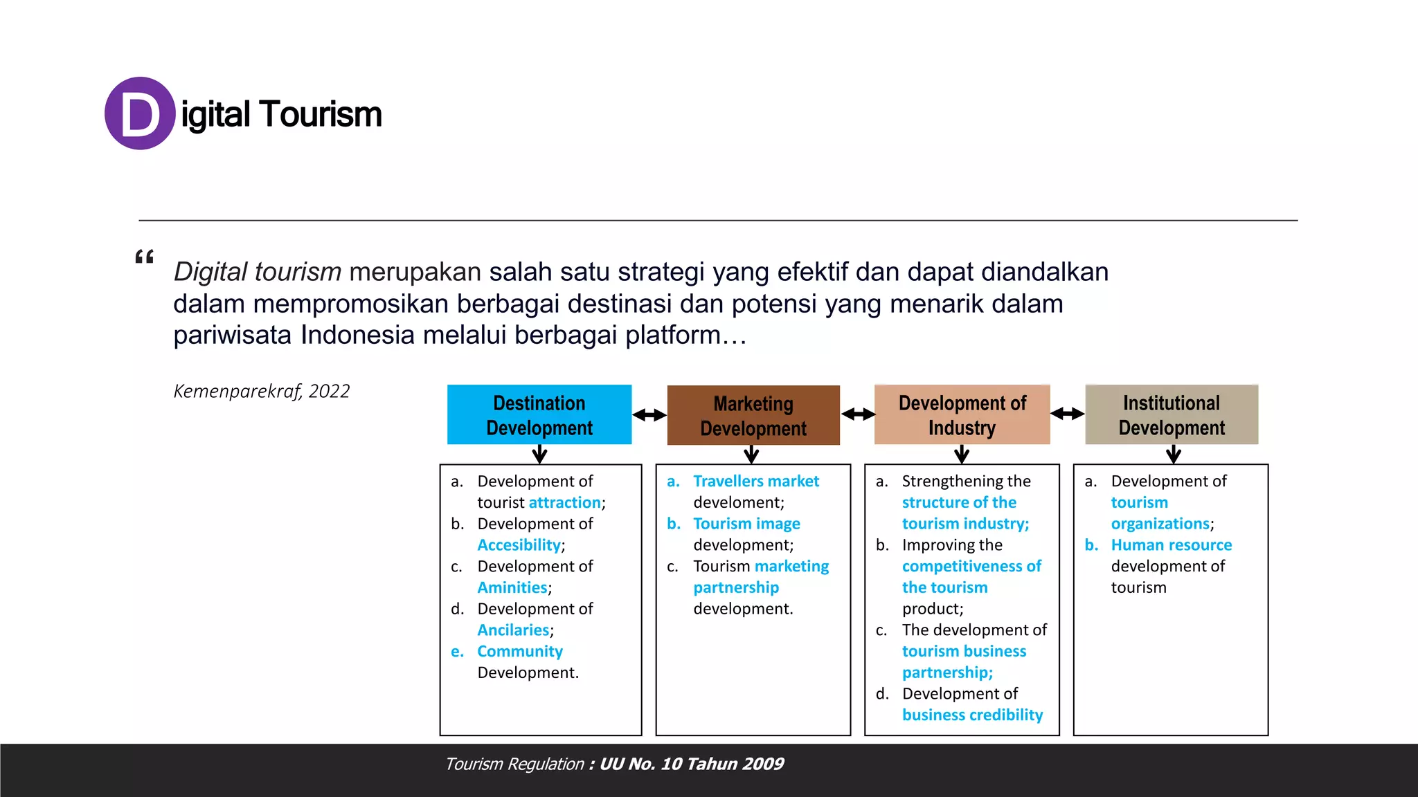 Digital Sustainable Tourism.pptx