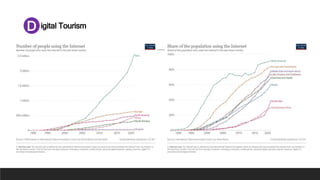 Digital Sustainable Tourism.pptx