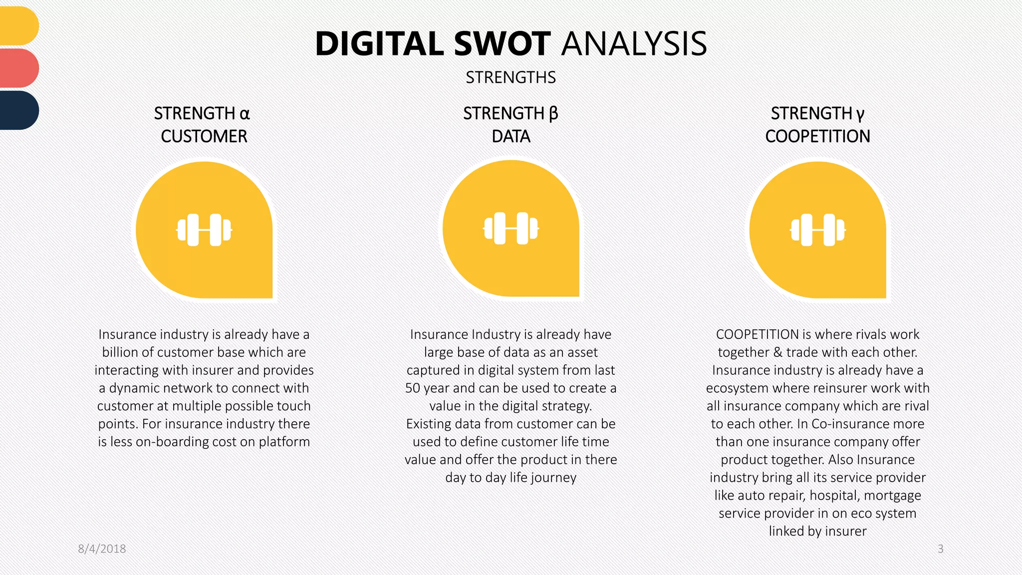 Digital SWOT of Insurance Industry | PDF