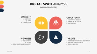 Digital SWOT of Insurance Industry | PDF
