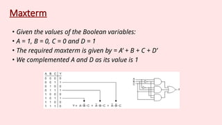 Digital System Design.pptx by the police by the | PPT