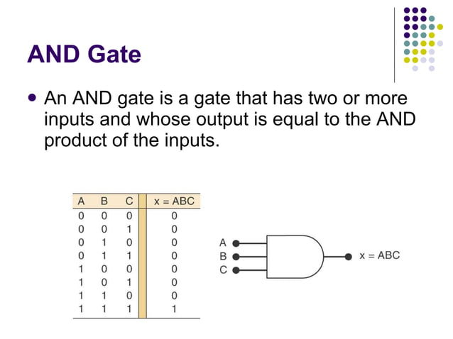 Digital systems logicgates-booleanalgebra | PPT